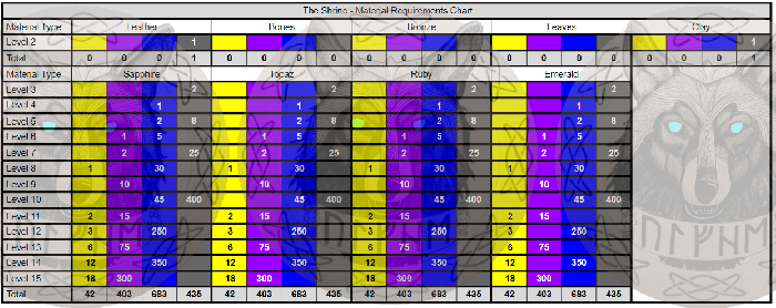 Shrine :: Ulfhe's Charts